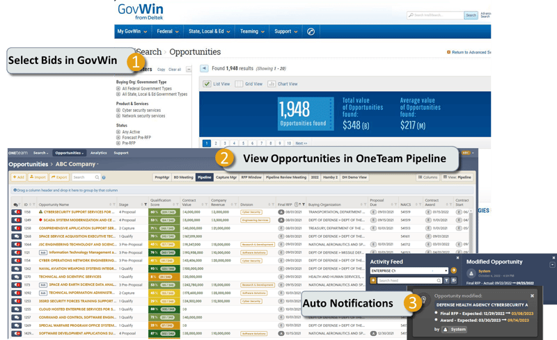 OneTeam Features - GovWin Integration